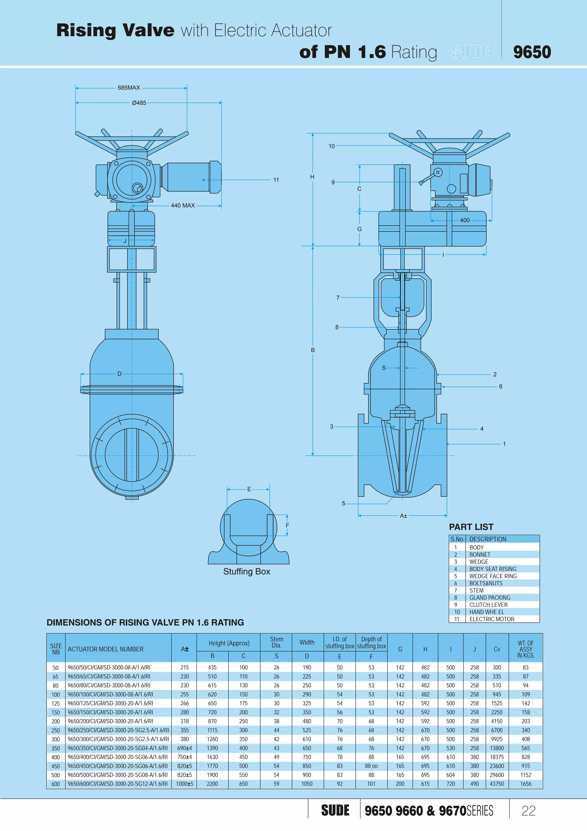 9600 9670 9650 sluice gate valve with elec pneu hydraulic actuator | PDF