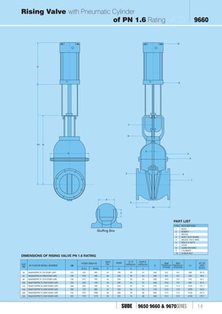 9600 9670 9650 sluice gate valve with elec pneu hydraulic actuator | PDF
