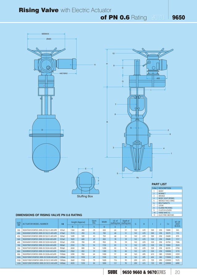 9600 9670 9650 sluice gate valve with elec pneu hydraulic actuator | PDF