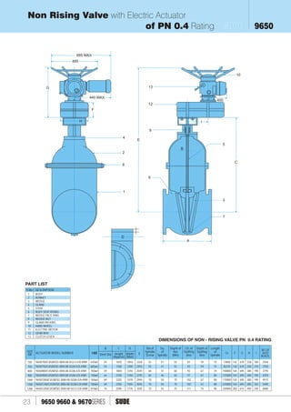 9600 9670 9650 sluice gate valve with elec pneu hydraulic actuator | PDF