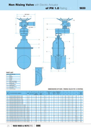 9600 9670 9650 sluice gate valve with elec pneu hydraulic actuator | PDF