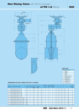 9600 9670 9650 sluice gate valve with elec pneu hydraulic actuator | PDF