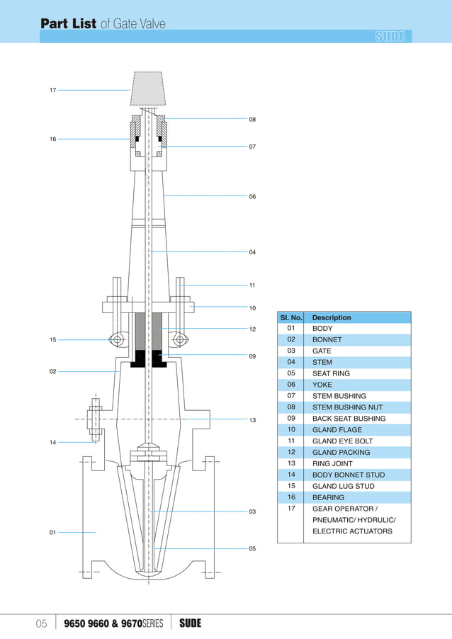 9600 9670 9650 sluice gate valve with elec pneu hydraulic actuator | PDF
