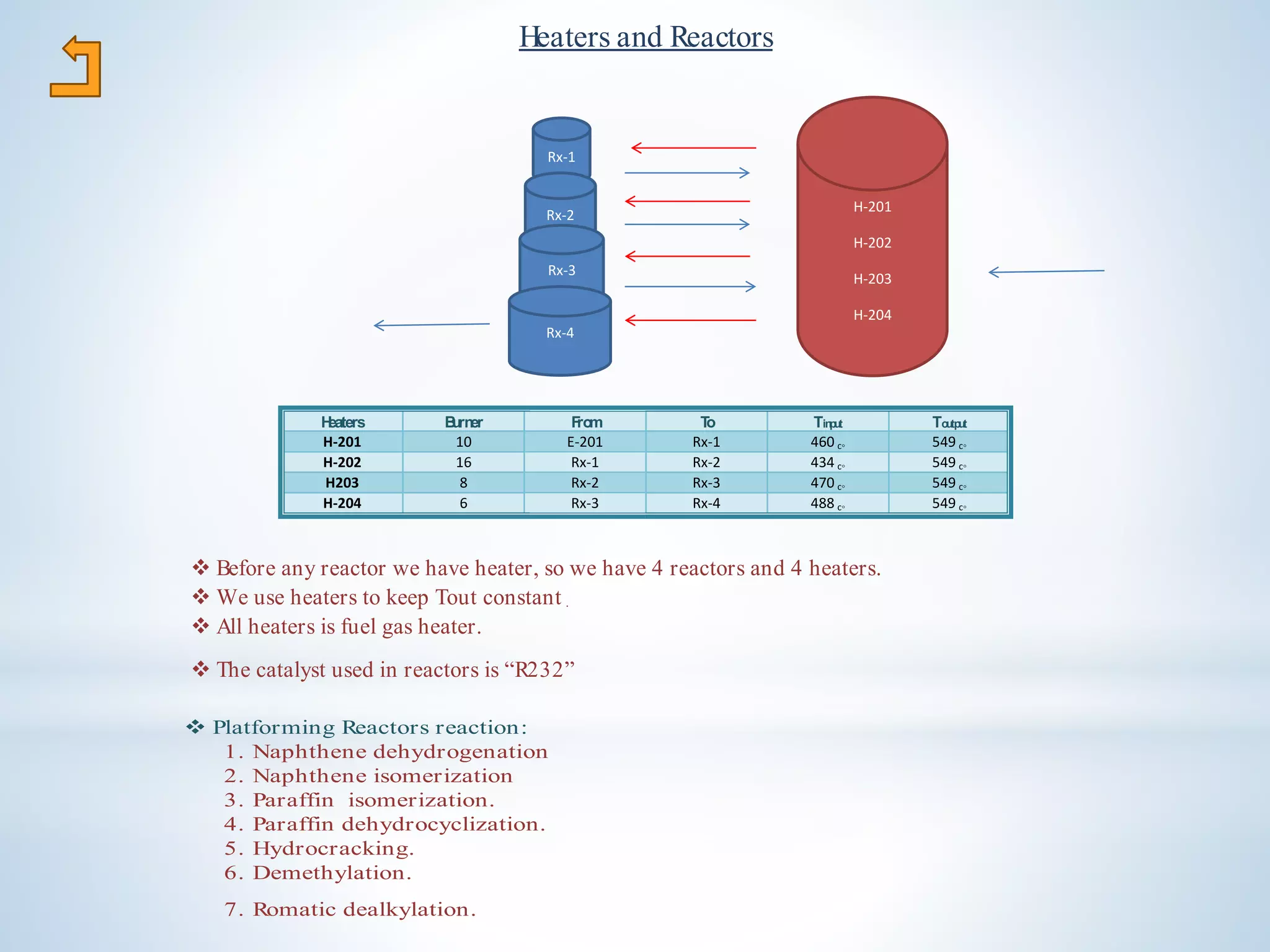 CCR PFD-2 | PPTX