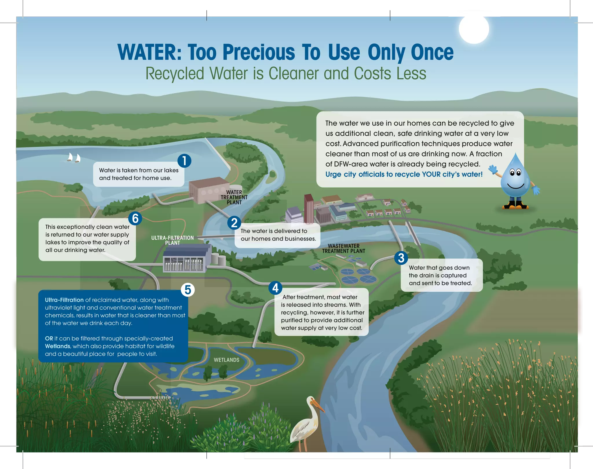 water-recycling-brochure | PDF