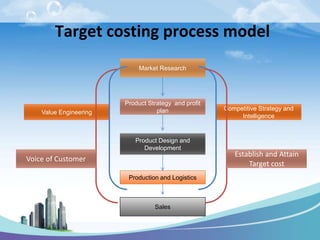 TARGET COSTING AND COST ACCOUNTINGFSGSGGSG | PPT