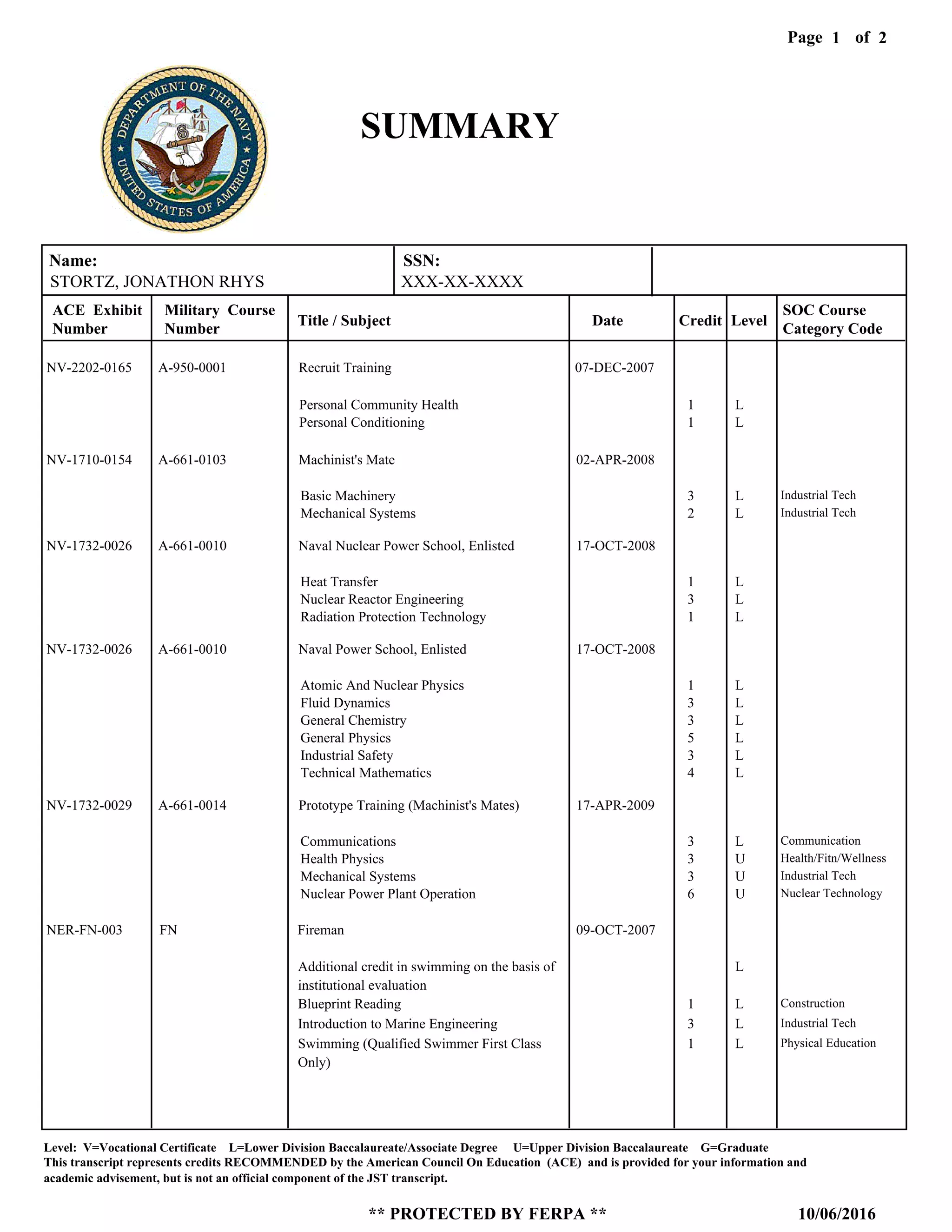 transcrip from navy for school | PDF