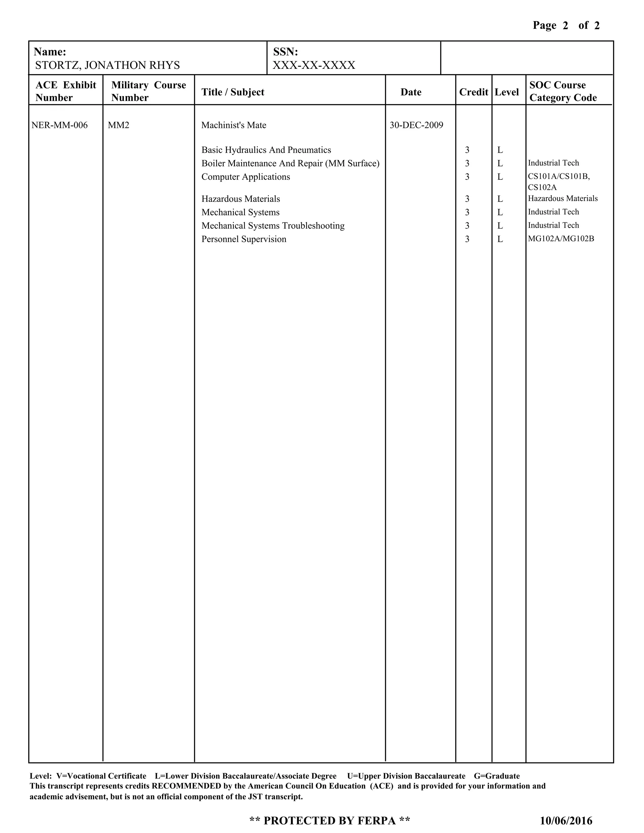 transcrip from navy for school | PDF
