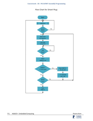 H63ECH_1B_023799_OsamaAzim | PDF | Operating Systems | Computer Software and Applications