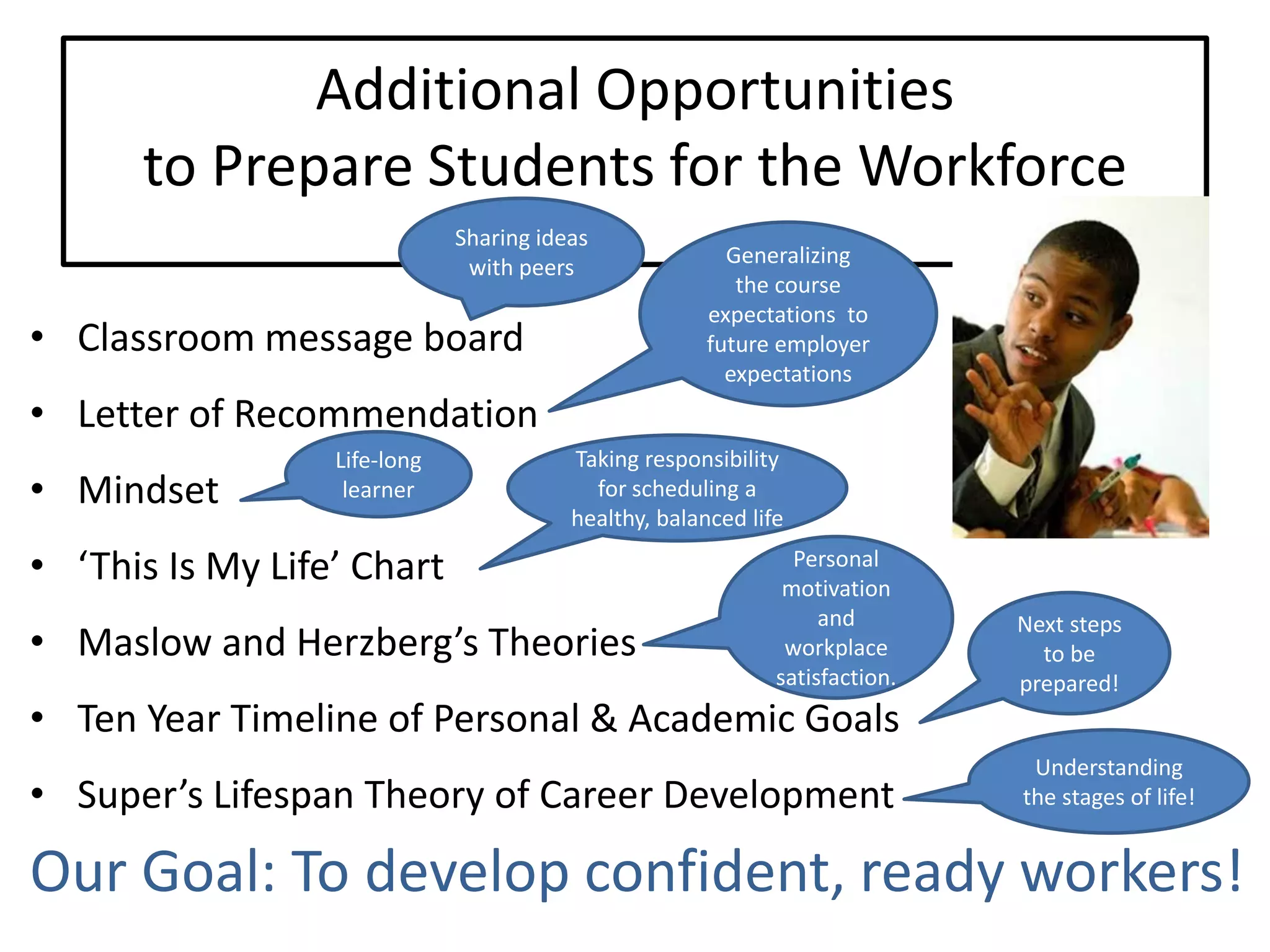 Workplace Readiness PPT | PDF