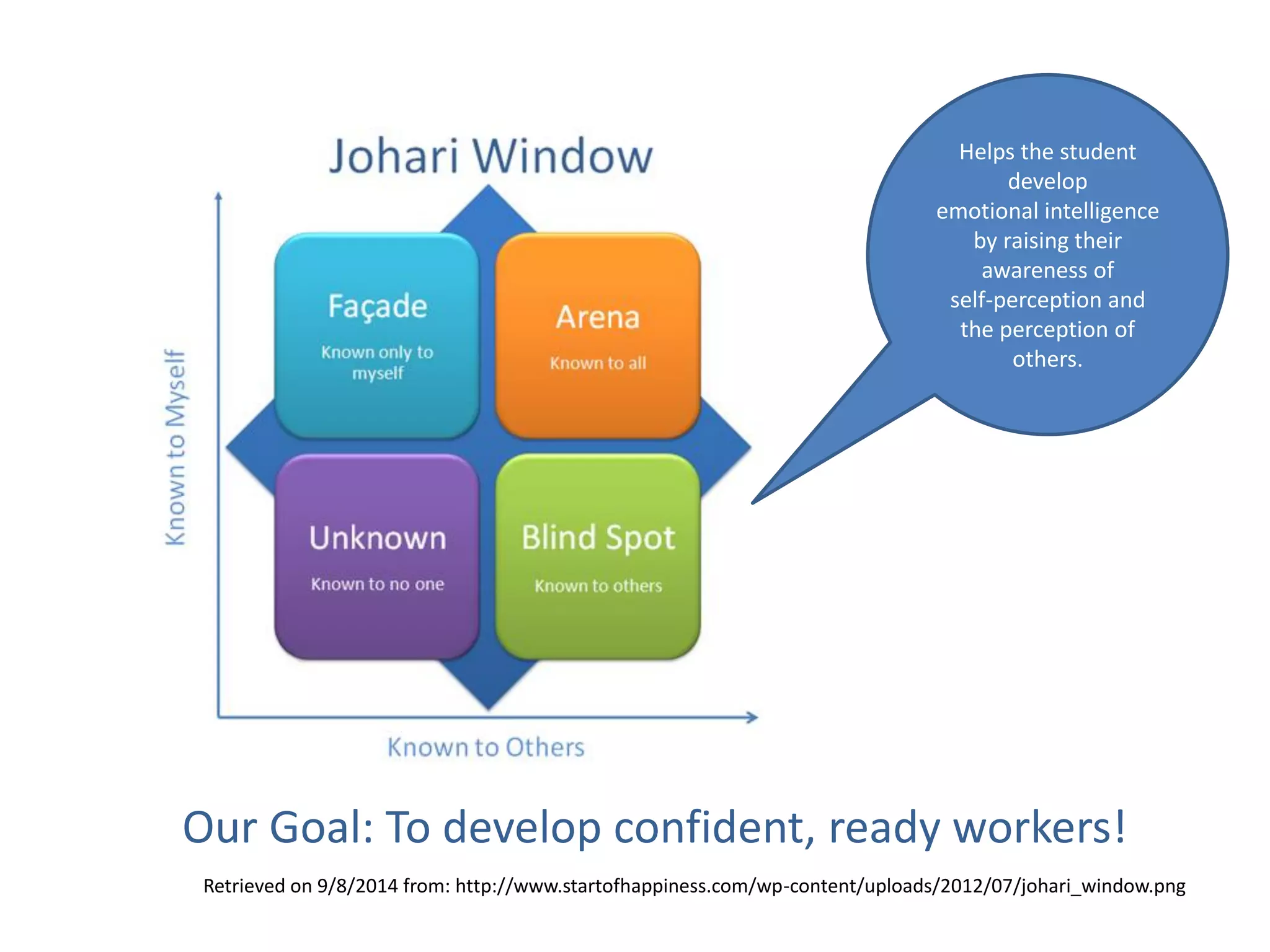 Workplace Readiness PPT | PDF