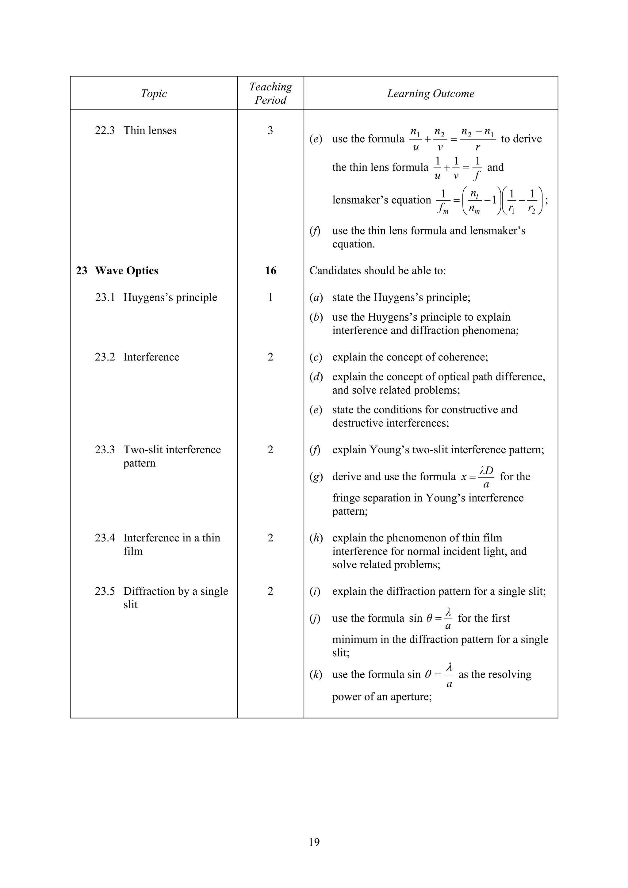 960 Sukatan Pelajaran Fizik STPM (Baharu) | PDF