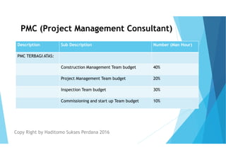 KONSEP PROJECT MANAGEMENT CONSULTANT_Rev2 | PDF | Civil Engineering ...