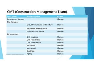 KONSEP PROJECT MANAGEMENT CONSULTANT_Rev2 | PDF | Civil Engineering ...