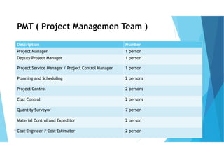 KONSEP PROJECT MANAGEMENT CONSULTANT_Rev2 | PDF | Civil Engineering ...