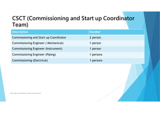 KONSEP PROJECT MANAGEMENT CONSULTANT_Rev2 | PDF