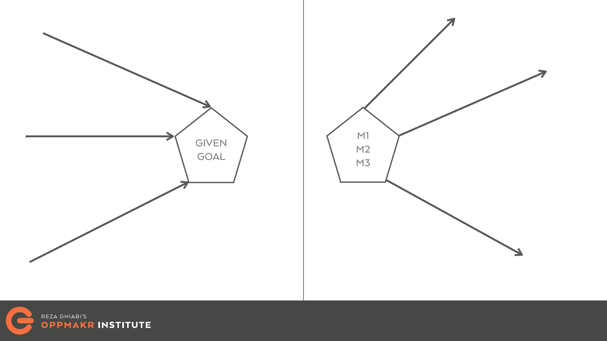 Mapping Effectuation on Business Model Canvas and Effectuation ...