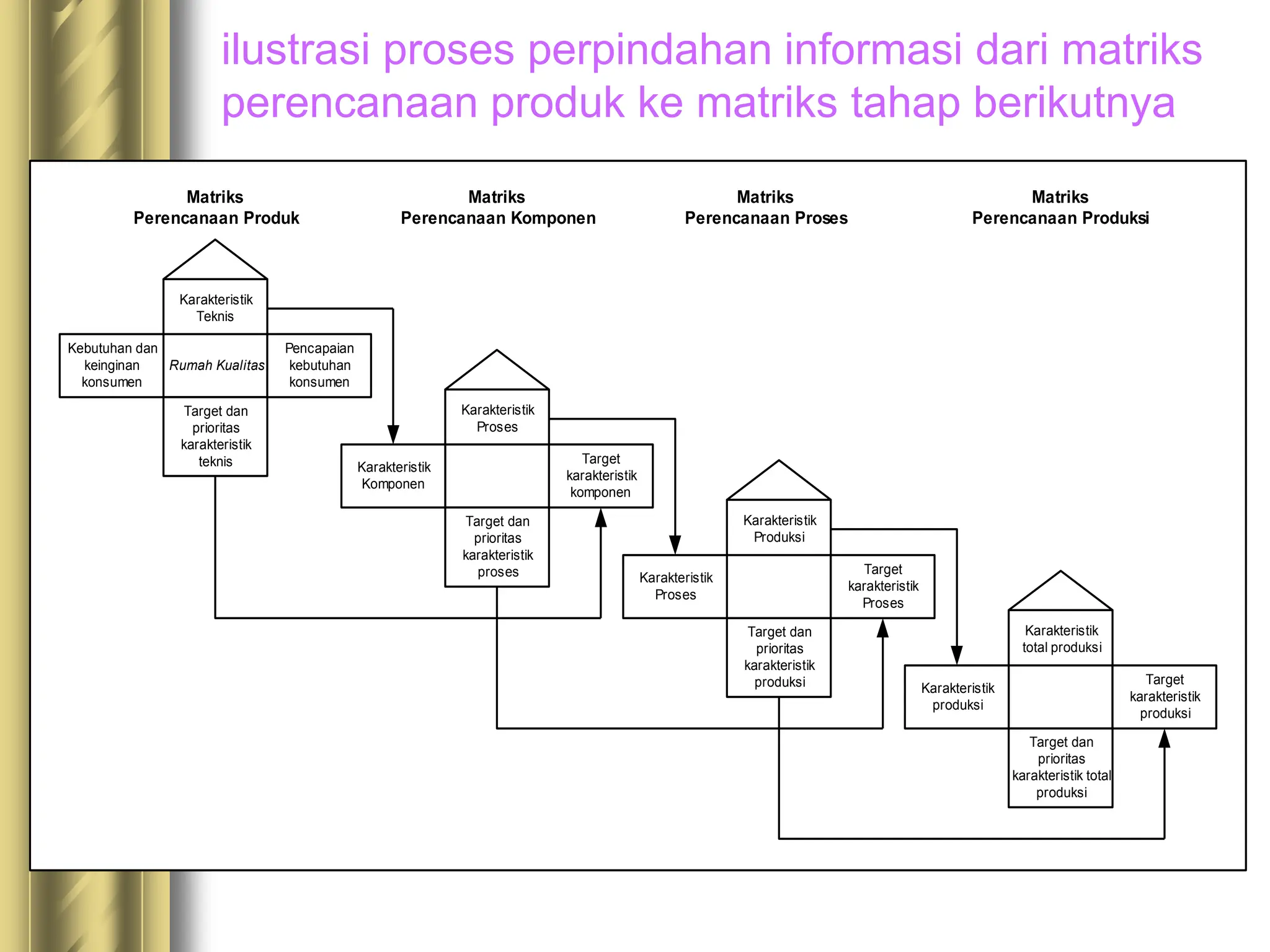 96117567-6-House-of-QualityHouse-of-Quality.ppt