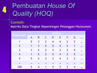 96117567-6-House-of-QualityHouse-of-Quality.ppt