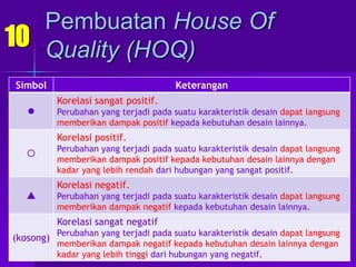 96117567-6-House-of-QualityHouse-of-Quality.ppt