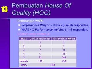 96117567-6-House-of-QualityHouse-of-Quality.ppt