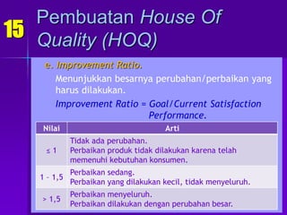 96117567-6-House-of-QualityHouse-of-Quality.ppt
