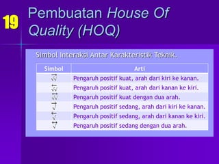 96117567-6-House-of-QualityHouse-of-Quality.ppt
