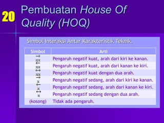 96117567-6-House-of-QualityHouse-of-Quality.ppt