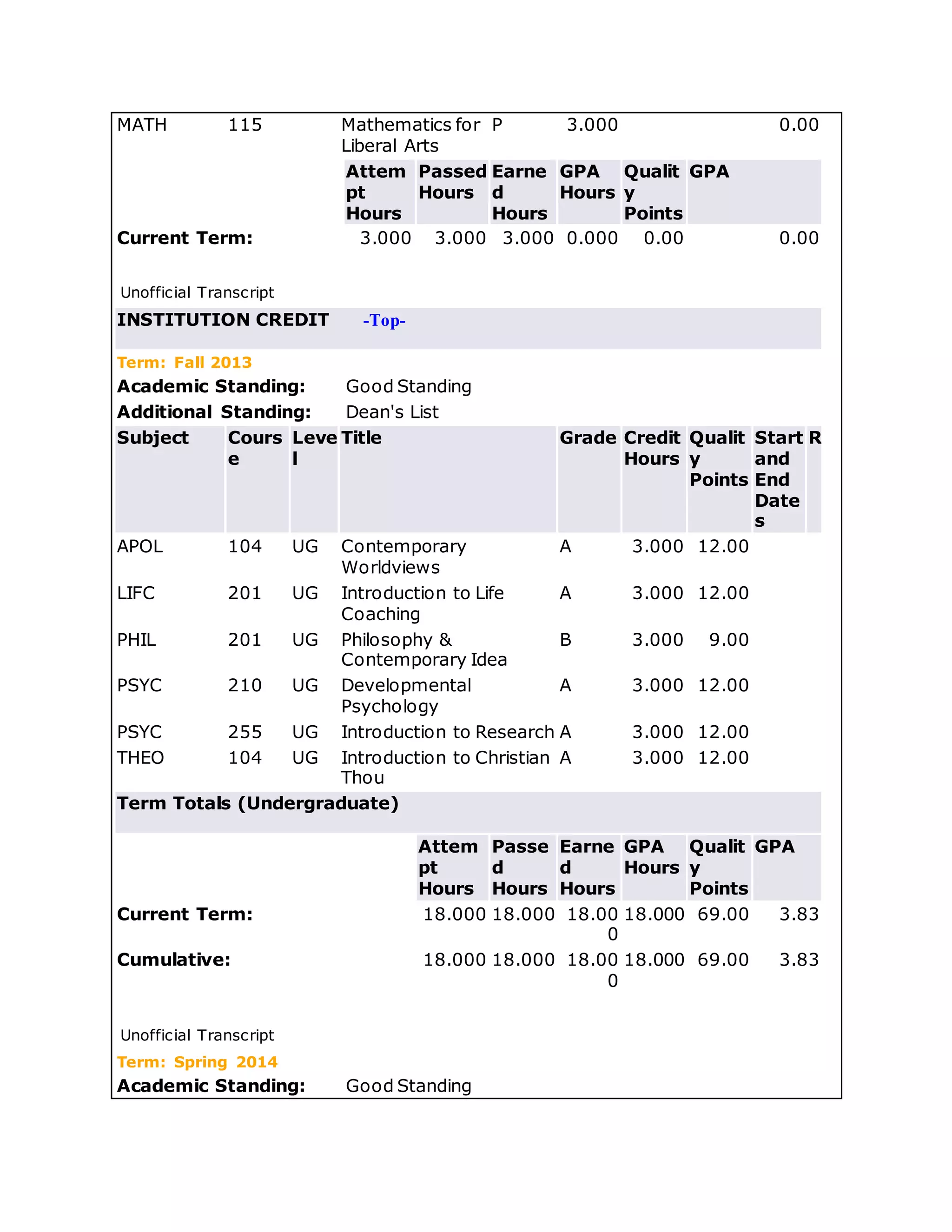 Academic Transcript LUO Dec. 2015 | PDF