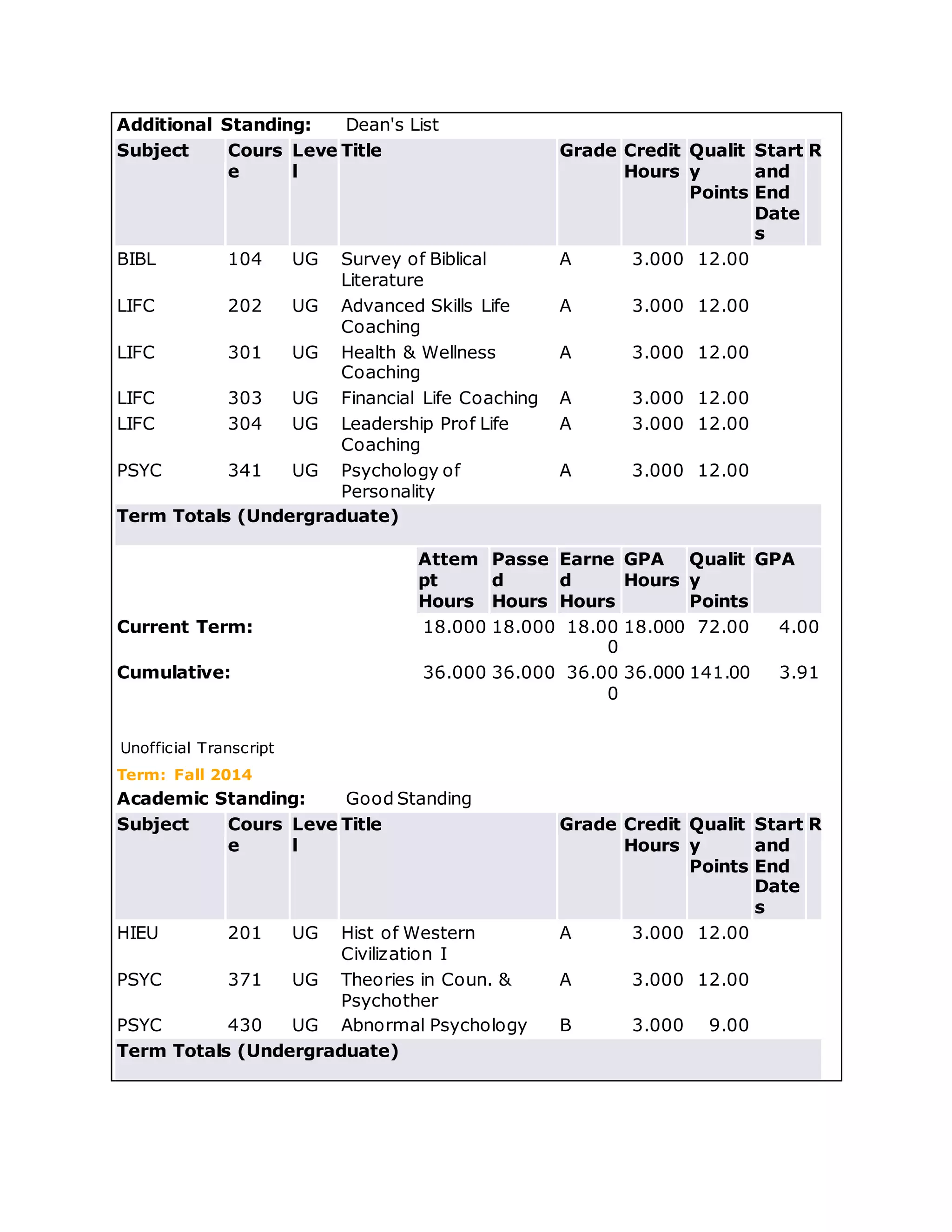 Academic Transcript LUO Dec. 2015 | DOCX