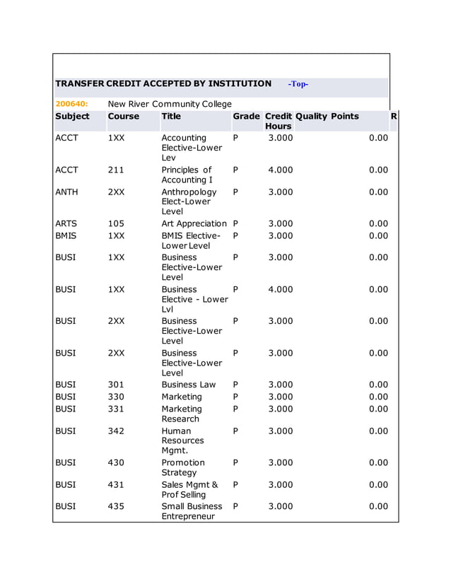 Academic Transcript LUO Dec. 2015 | DOCX | Undergraduate Education | College Education