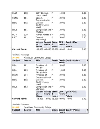 Academic Transcript LUO Dec. 2015 | DOCX | Undergraduate Education ...