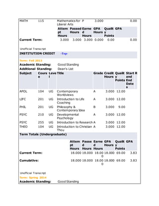 Academic Transcript LUO Dec. 2015 | PDF