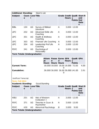 Academic Transcript LUO Dec. 2015 | PDF