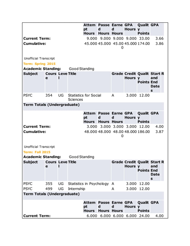 Academic Transcript LUO Dec. 2015 | PDF