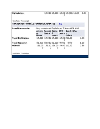 Academic Transcript LUO Dec. 2015 | PDF
