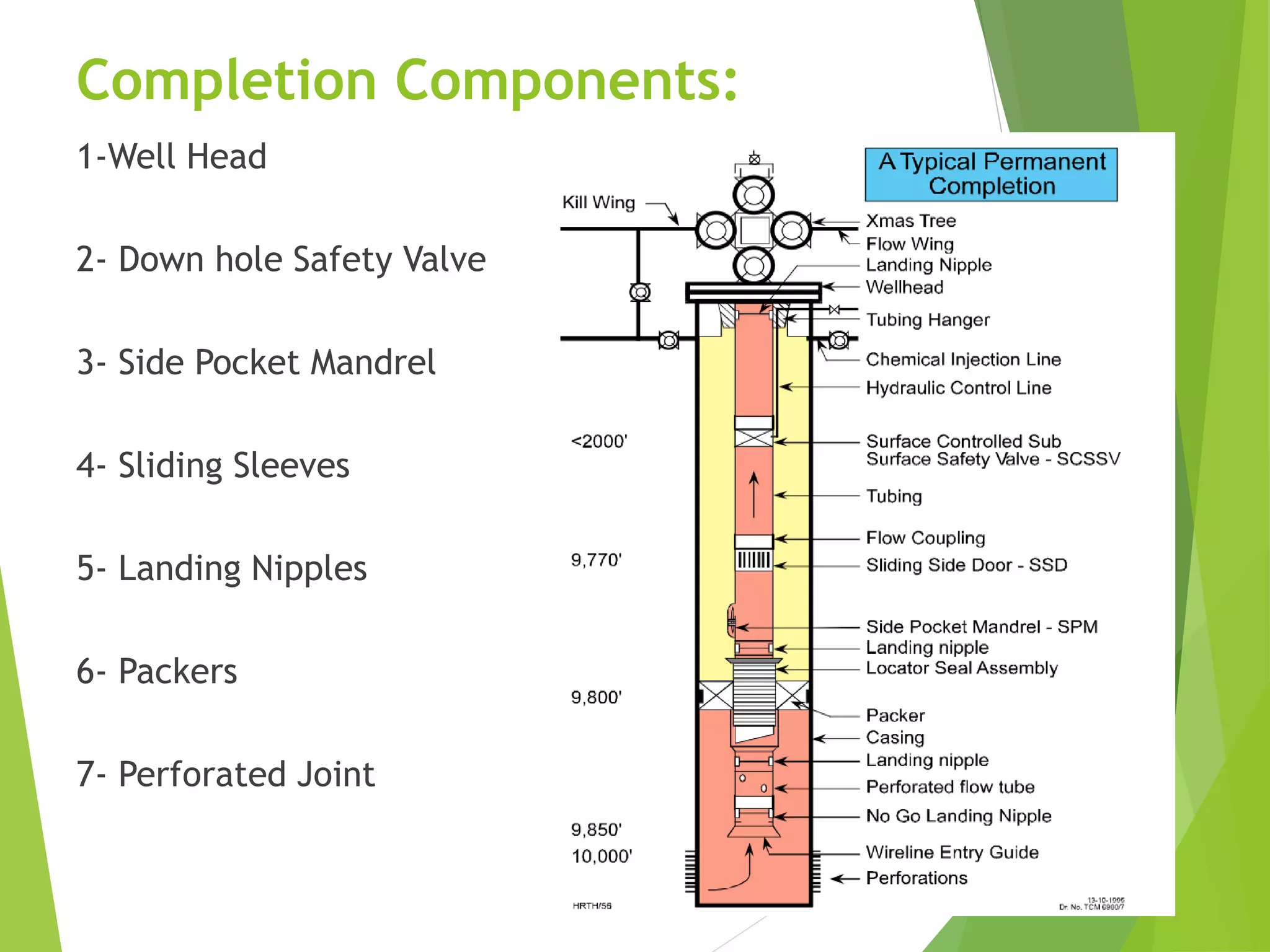 Life Cycle of Oil & Gas Wells | PDF