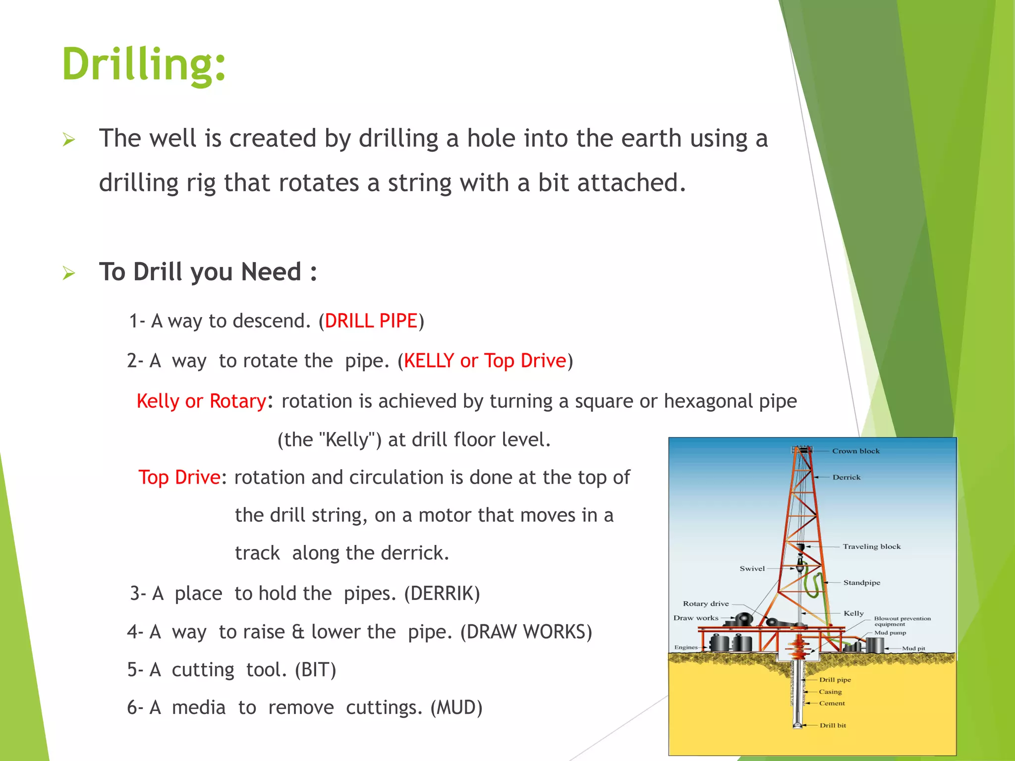 Life Cycle of Oil & Gas Wells | PDF