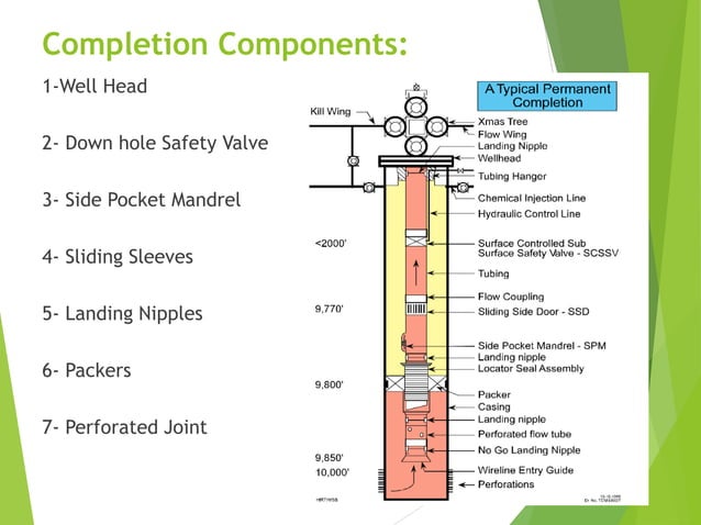 Life Cycle of Oil & Gas Wells | PDF