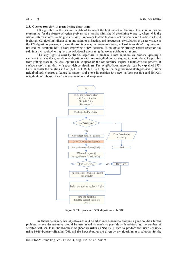 Cuckoo algorithm with great deluge local-search for feature selection problems | PDF