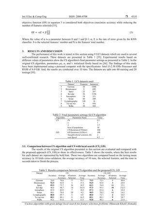 Cuckoo algorithm with great deluge local-search for feature selection problems | PDF