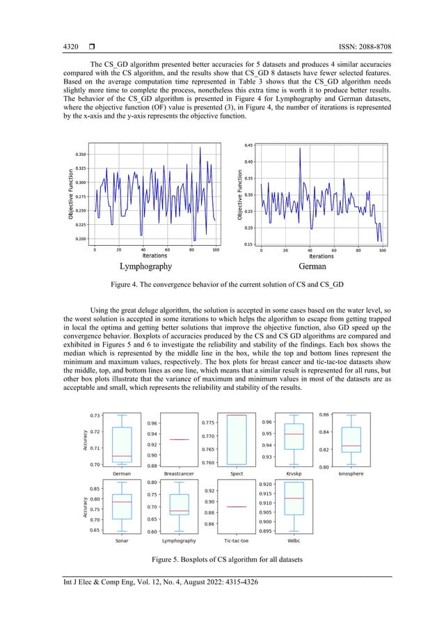 Cuckoo algorithm with great deluge local-search for feature selection problems | PDF