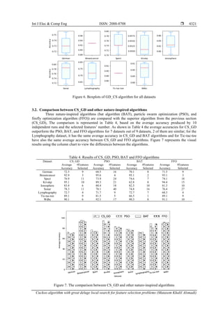 Cuckoo algorithm with great deluge local-search for feature selection problems | PDF