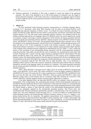 Automatic text summarization of konkani texts using pre-trained word embeddings and deep ...