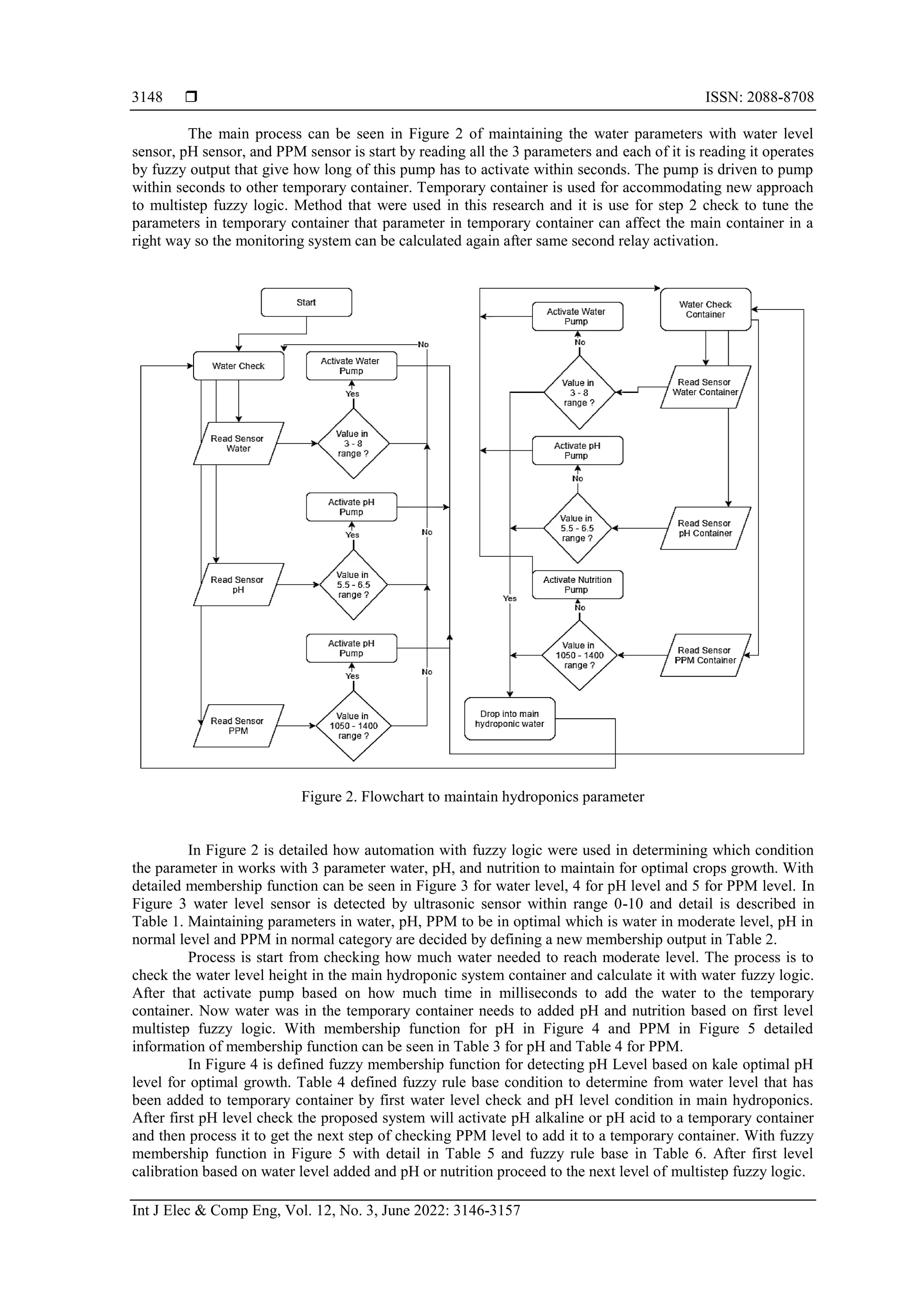 Smart hydroponic based on nutrient film technique and multistep fuzzy logic | PDF | Agriculture ...