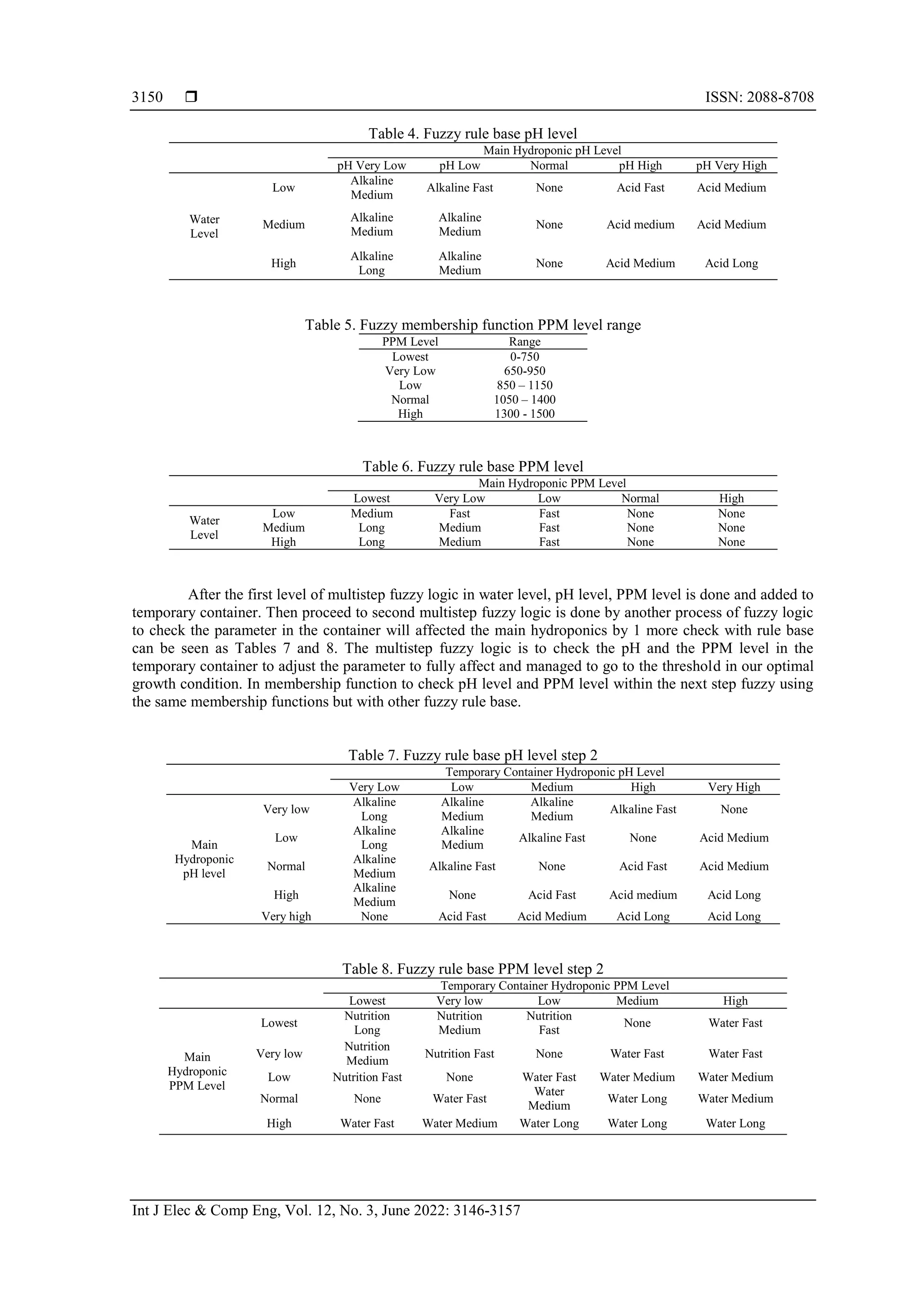 Smart hydroponic based on nutrient film technique and multistep fuzzy logic | PDF | Agriculture ...