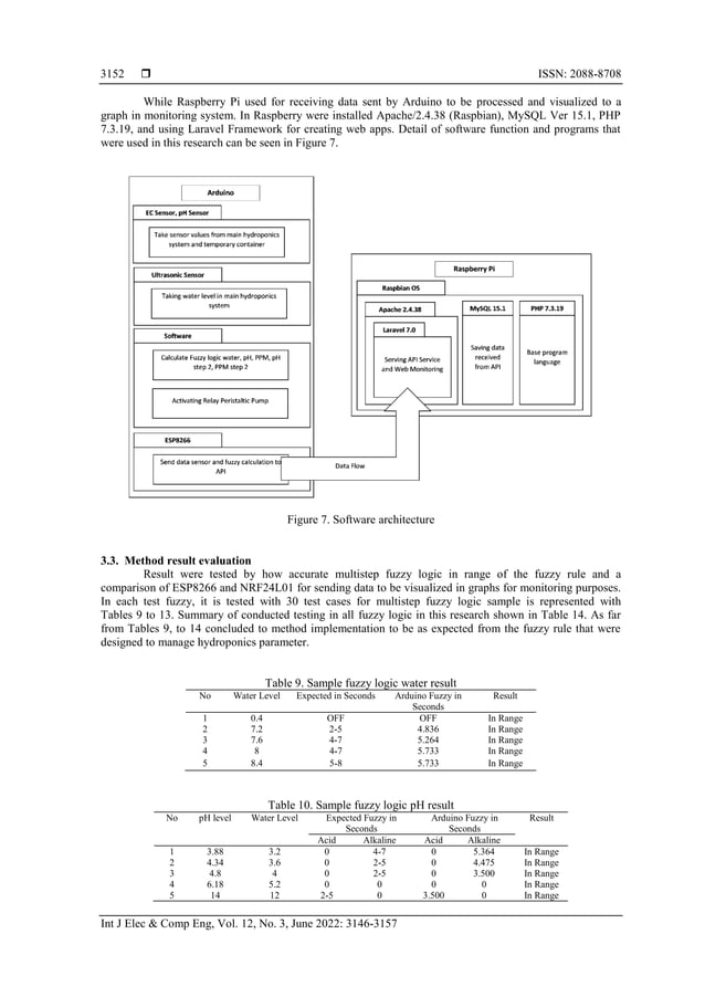 Smart hydroponic based on nutrient film technique and multistep fuzzy logic | PDF | Agriculture ...