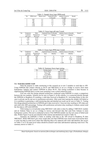 Smart hydroponic based on nutrient film technique and multistep fuzzy logic | PDF | Agriculture ...