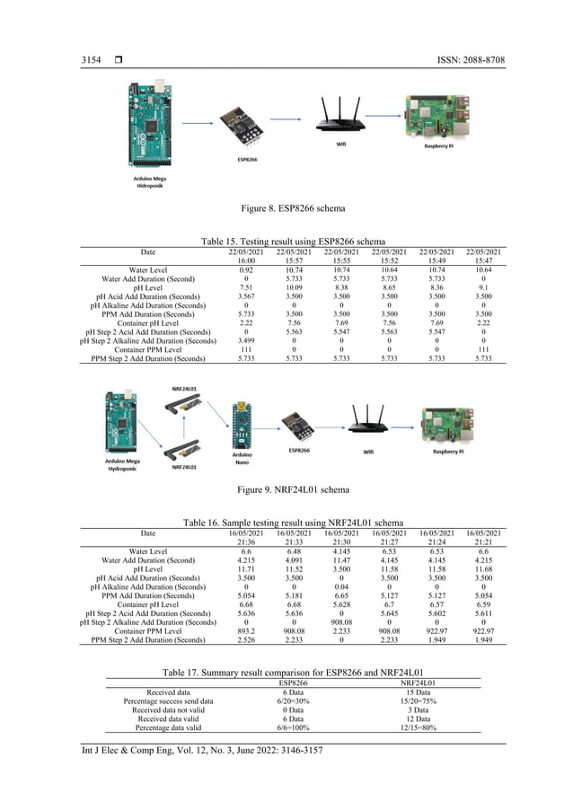 Smart hydroponic based on nutrient film technique and multistep fuzzy logic | PDF | Agriculture ...