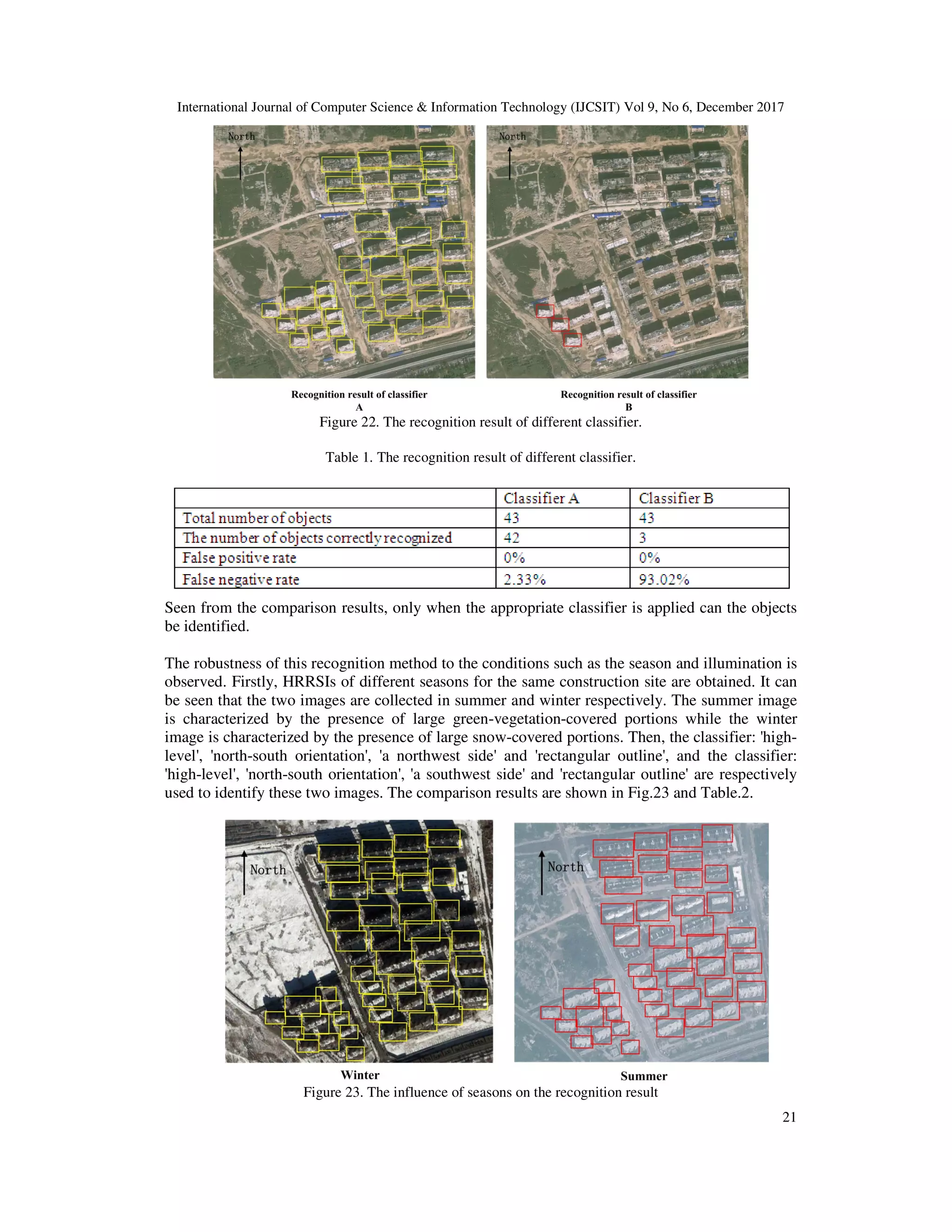 A Framework for Automated Progress Monitoring Based on HOG Feature Recognition and High ...
